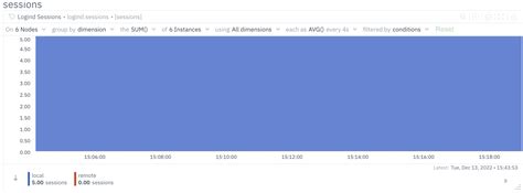 Logind Monitoring Netdata