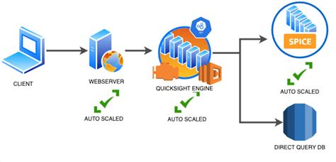 tips and tricks for high performant dashboards in amazon quicksight