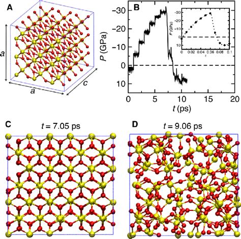 rapid amorphization of stishovite under tension a simulation cell at