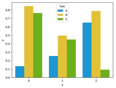 python inconsistent colours from custom seaborn palette