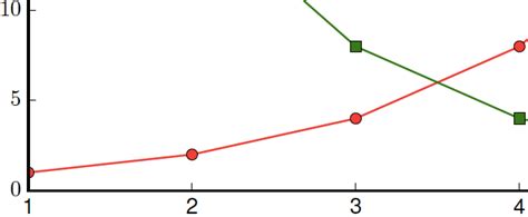 python matplotlib non uniform fonts in pdf after
