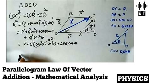 Vector Addition Diagram