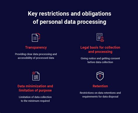 Data Privacy Laws By State The U S Approach To Privacy Protection