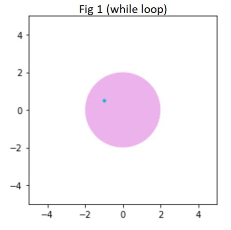 while point in polygon plot points lines fails circle