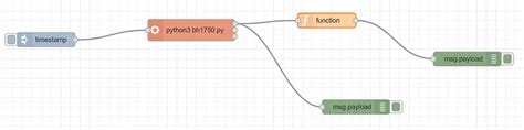 function node typeerror msg payload replaceall is not a function