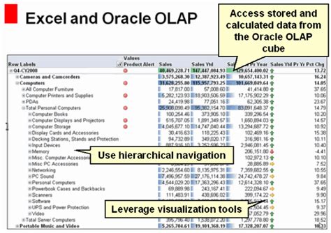 结合使用 microsoft excel 和 oracle 11g 多维数据集