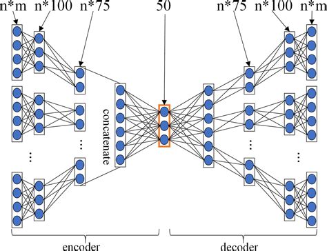 frontiers a novel approach for drug target interactions prediction