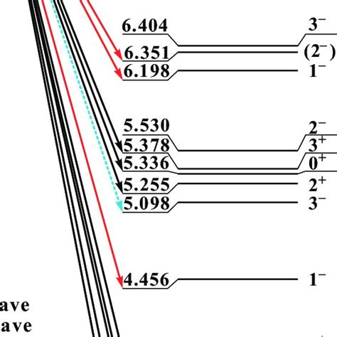 Level Scheme Of The 17 O N γ 18 O Reaction Three S Wave Eight P Wave