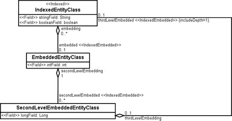 hibernate search 6 0 0 beta6 reference documentation