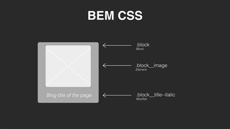block element modifier bem — css methodology sciencx