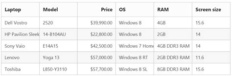 data binding in asp webforms grid control syncfusion