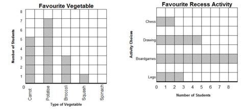 statistics for grade 3 solutions examples videos worksheets games