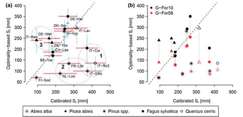 Hess Relations Understanding Dominant Controls On Streamflow