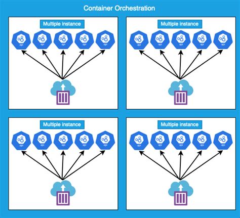intro to kubernetes step by step dev community