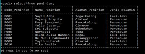 tutorial membuat database menggunakkan command prompt kinitekno