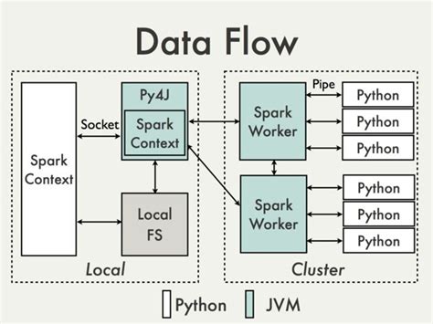 using python libraries with scala in spark
