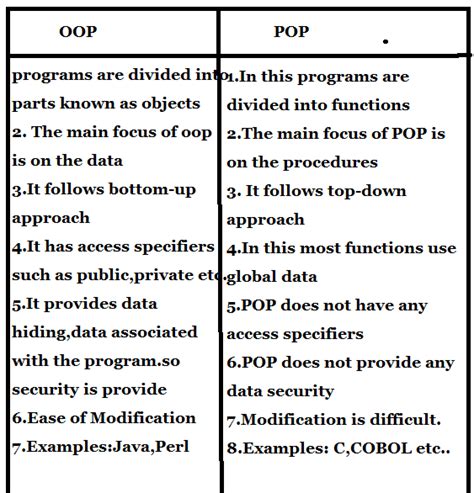 Learnprograming Byluckysir Difference Between Oop And Pop