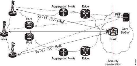 Ipsec Configuration Guide Cisco Ios Xe Release 3s Cisco Asr 900
