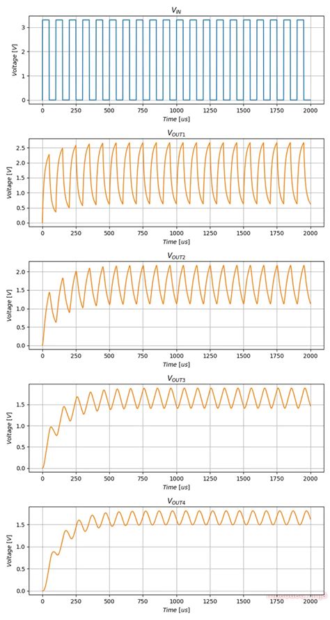 How To Create Sine Waves From Square Waves And Rc Filters Mbedded Ninja