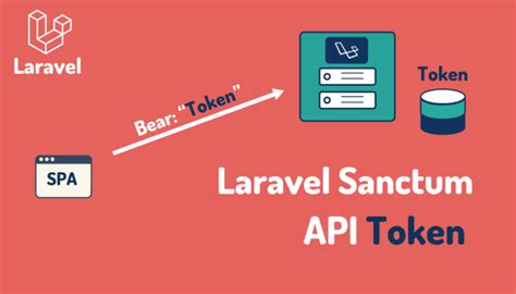 laravel token api認証 authentication を理解する アールエフェクト
