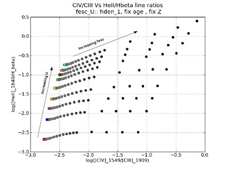 python trouble in arrow connectionstyle for astrophysics