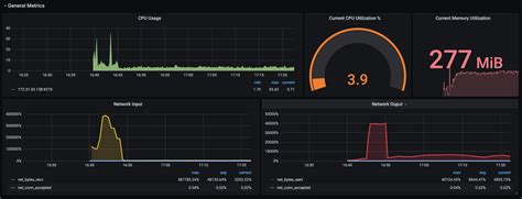 nginx monitoring using telegraf prometheus grafana devops done right