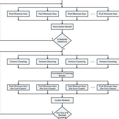 flow chart of the sequential pam algorithm download