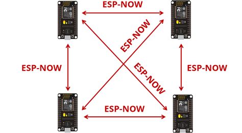 getting started with esp now esp8266 nodemcu with arduino