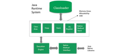 java virtual machine architecture and examples