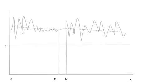 python how to handle missing inputs for spectrogram plot