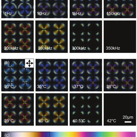 Pdf Reconfigurable Periodic Liquid Crystal Defect Array Via