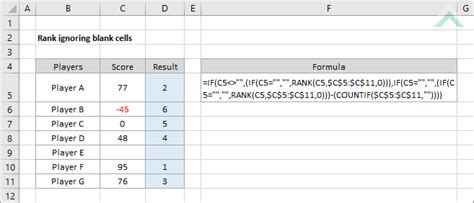 rank ignoring blank cells excel exceldome