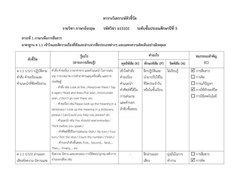 ตัวชี้วัด ภาษาอังกฤษ ให้ความสำคัญกับการเรียนรู้ภาษาที่เป็นภาษาอังกฤษ