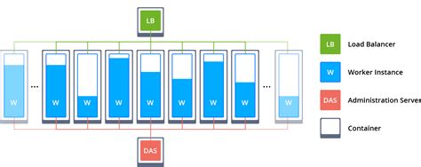 java dev center jelastic dev docs