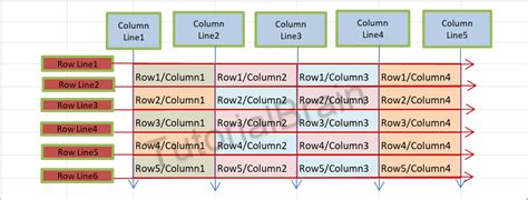 grid columns grid rows and grid area — tutorialbrain