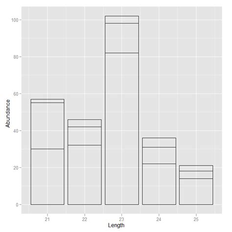 ordering stacks by size in a ggplot2 stacked bar graph