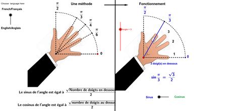 Trigonometry In The Hand Trigonometrie In The Fingers – Geogebra
