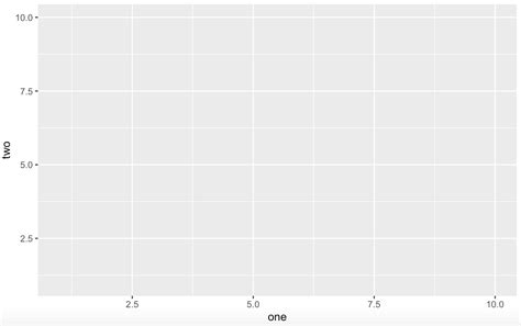 ggplot only showing coordinate system tidyverse posit community