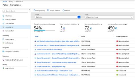 how to create azure monitor alerts for non compliant azure policies