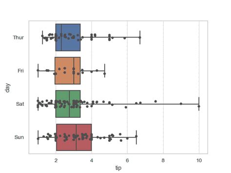 matplotlib seaborn seaborn stripplot md at master · hg95 matplotlib