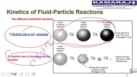 Kinetics Of Fluid Particle Reactions Youtube