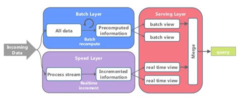 lambda architecture kafka