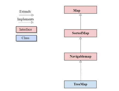 java treemap examples java vogue