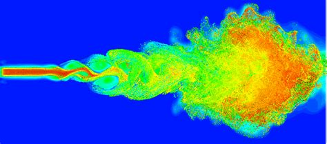 Visualizing Turbulence In Cfx Cfd Online Discussion Forums