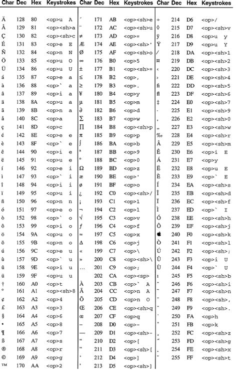 mac extended ascii character chart