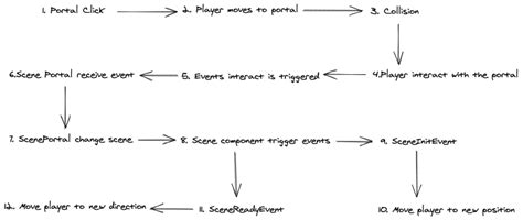 making a 2d rpg game with react three fiber dev community