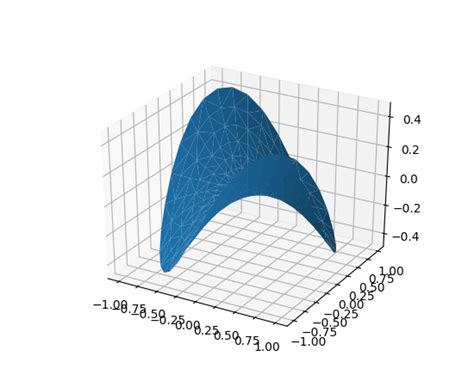 the mplot3d toolkit — matplotlib 3 1 0 documentation