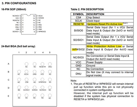 write protection pin for external spi flash configuration nordic qanda