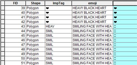 python arcgis 10 4 strange phenomenon with special unicode characters