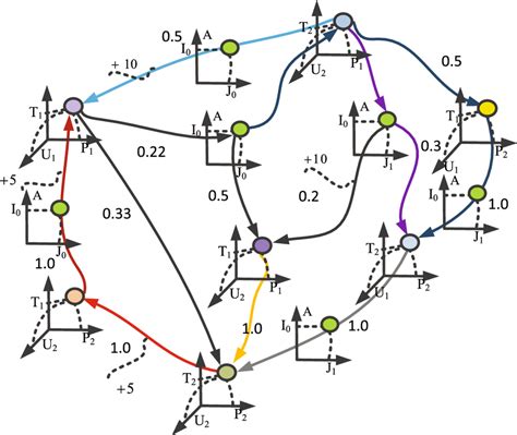 The Graphical Representation Of Mmdp Wang Et Al 2020 Download
